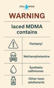 MDMA vs MDA: Comparing Molly and Sally - Still Detox